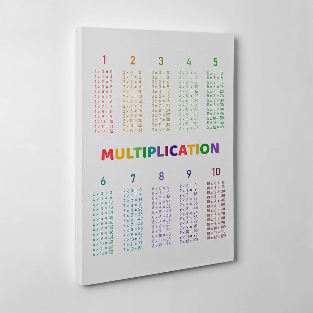 Multiplication 1 To 10 Canvas Print | 365Canvas