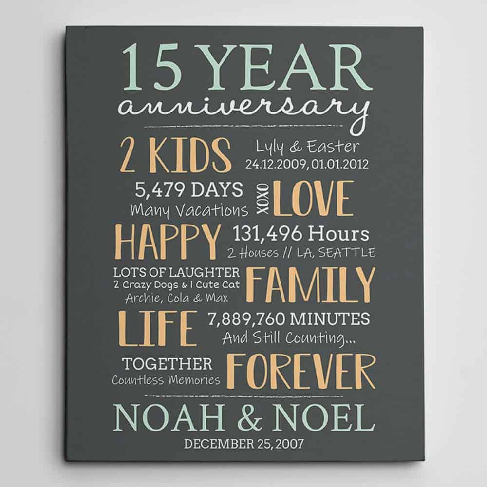 Milestone Anniversary