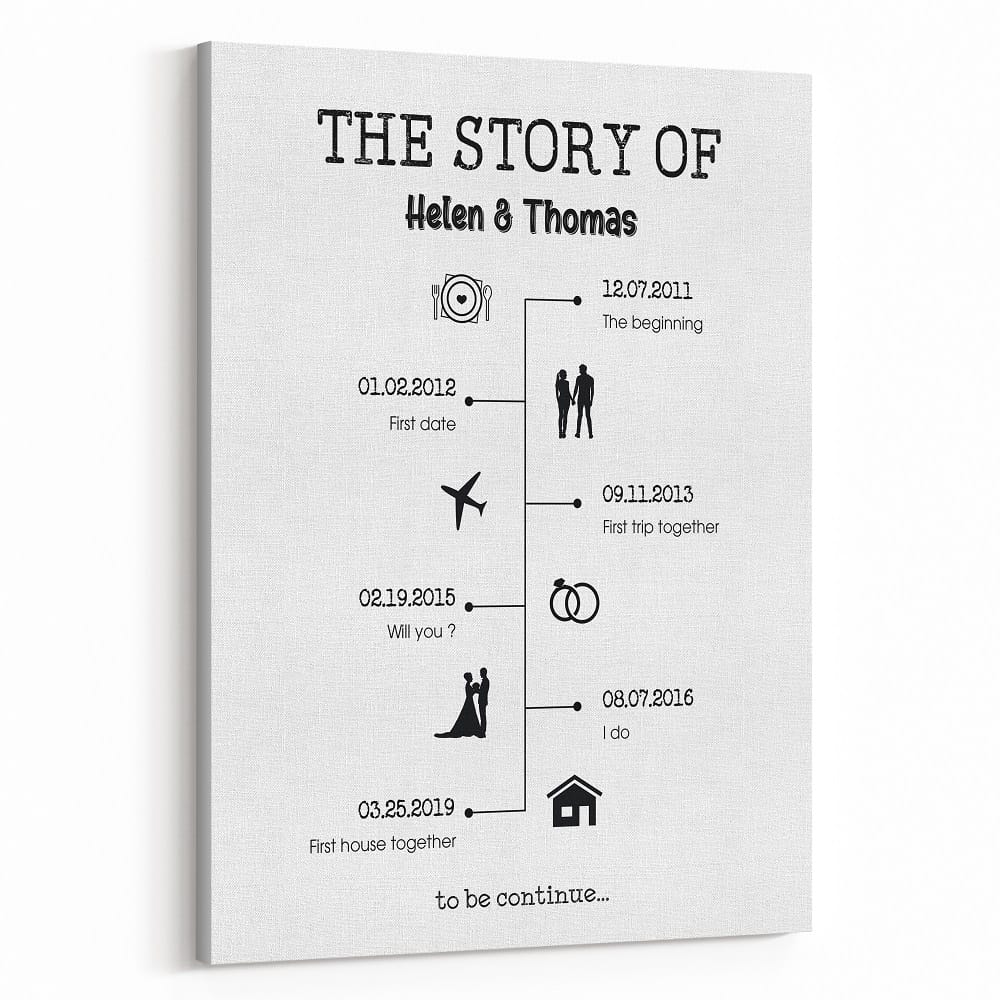The Story of Us Timeline Custom Canvas Print | 365Canvas